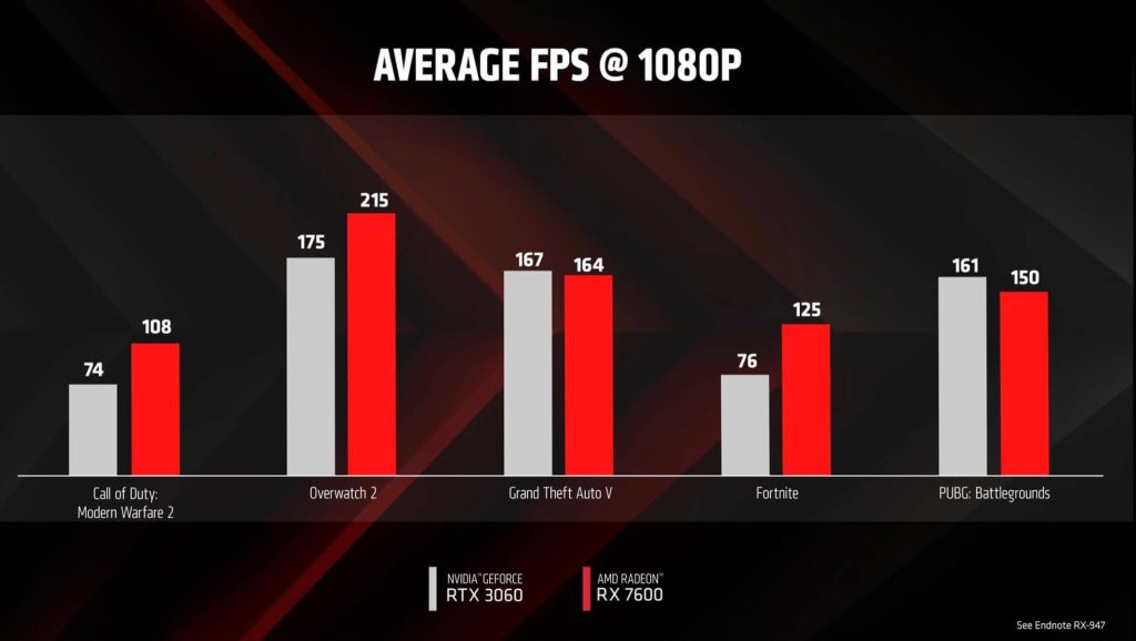 AMD Radeon RX 7600: Remek ár/érték aránnyal debütál az új VGA - Techkalauz